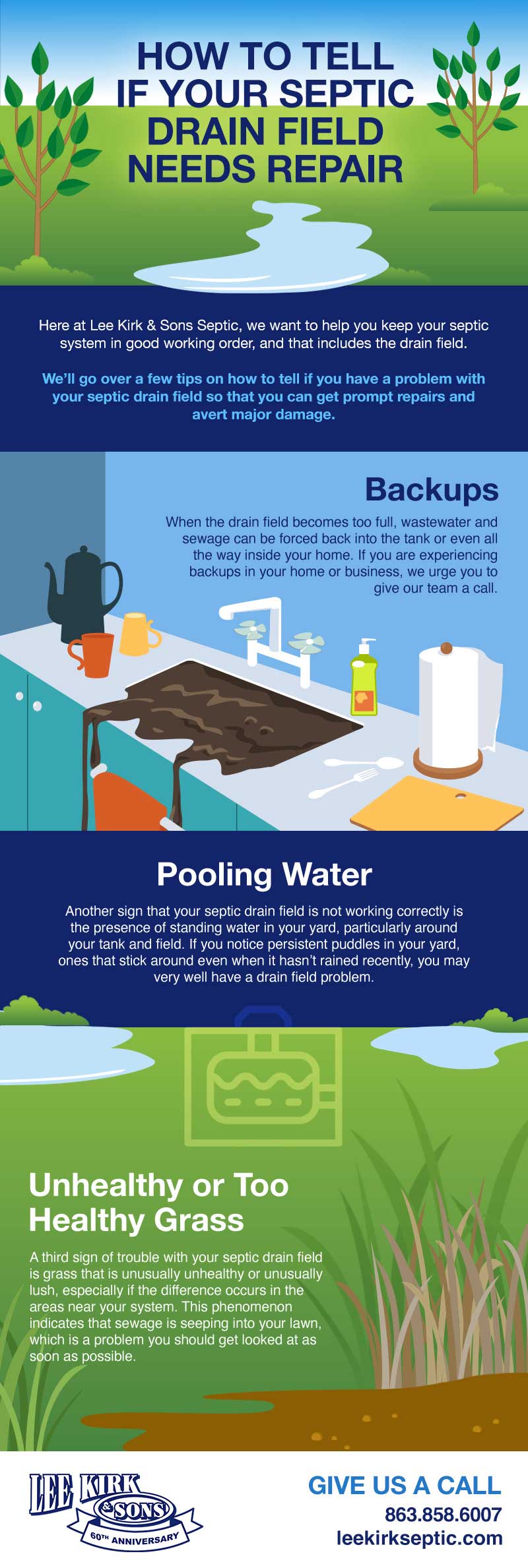How to Tell if Your Septic Drain Field Needs Repair [infographic] - Lee ...